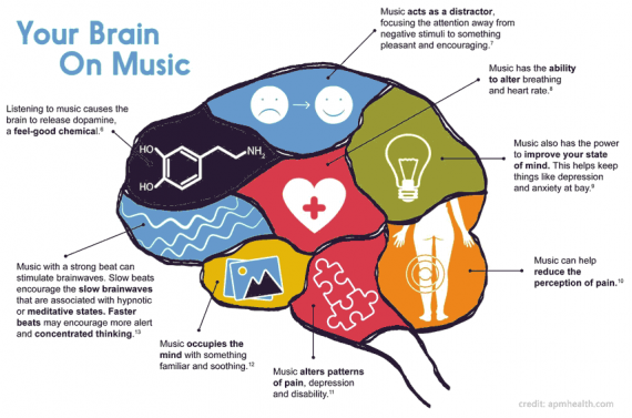What is Music Therapy? - The River of Calm
